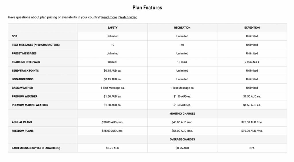 Australian Hiker | Garmin GPSMAP 66i Handheld Hiking GPS & Satellite ...